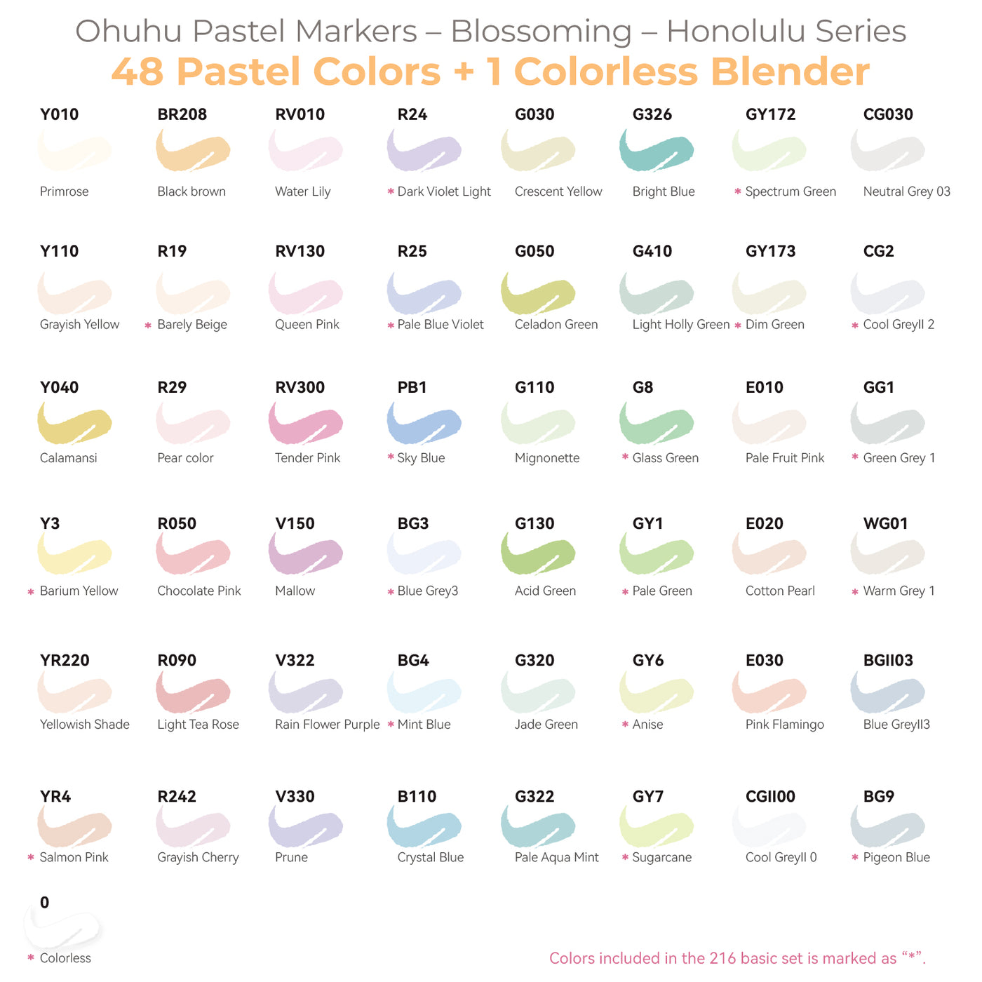 Ohuhu Honolulu New 48 Pastel Colors Dual Tips Alcohol Art Markers - Bl