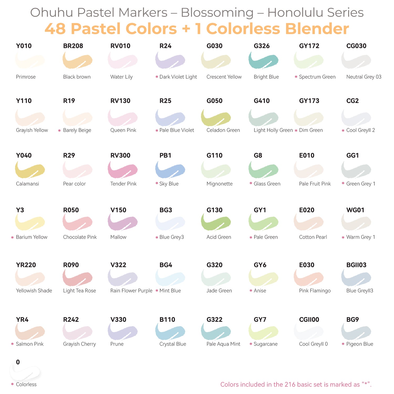 Ohuhu Honolulu New 48 Pastel Colors Dual Tips Alcohol Art Markers - Bl