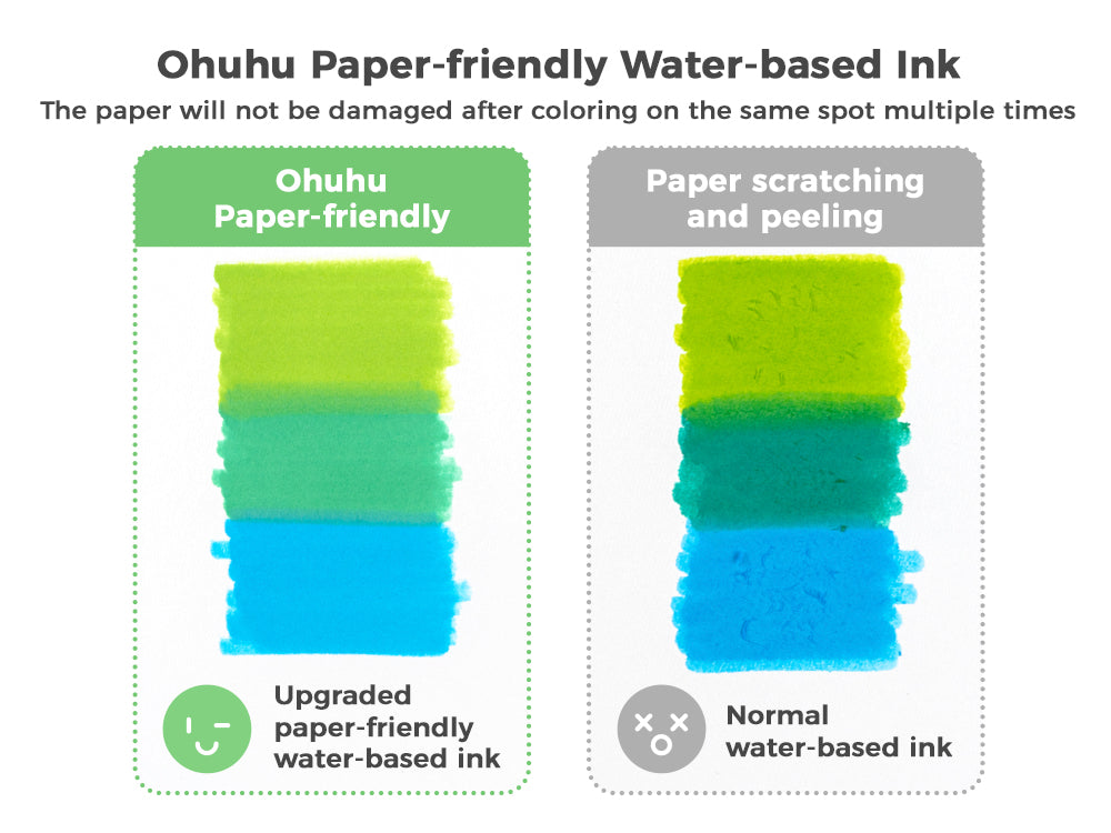 Ohuhu Pupe Paper-friendly (No Peeling) Brush and Fineliner Dual Tips 6