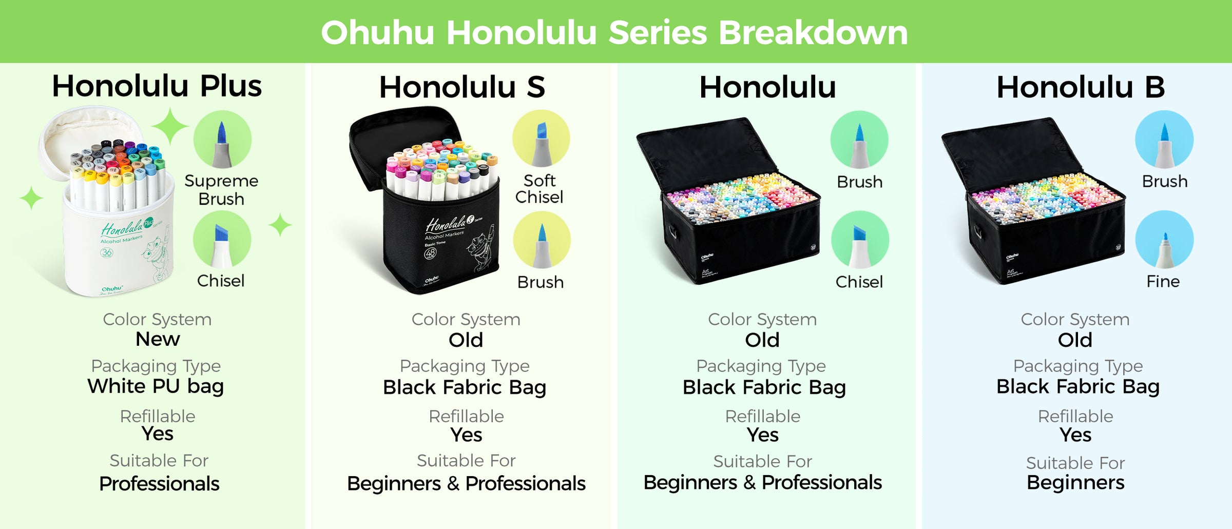 Ohuhu Honolulu Plus Series Supreme Rubber Brush Tip Markers