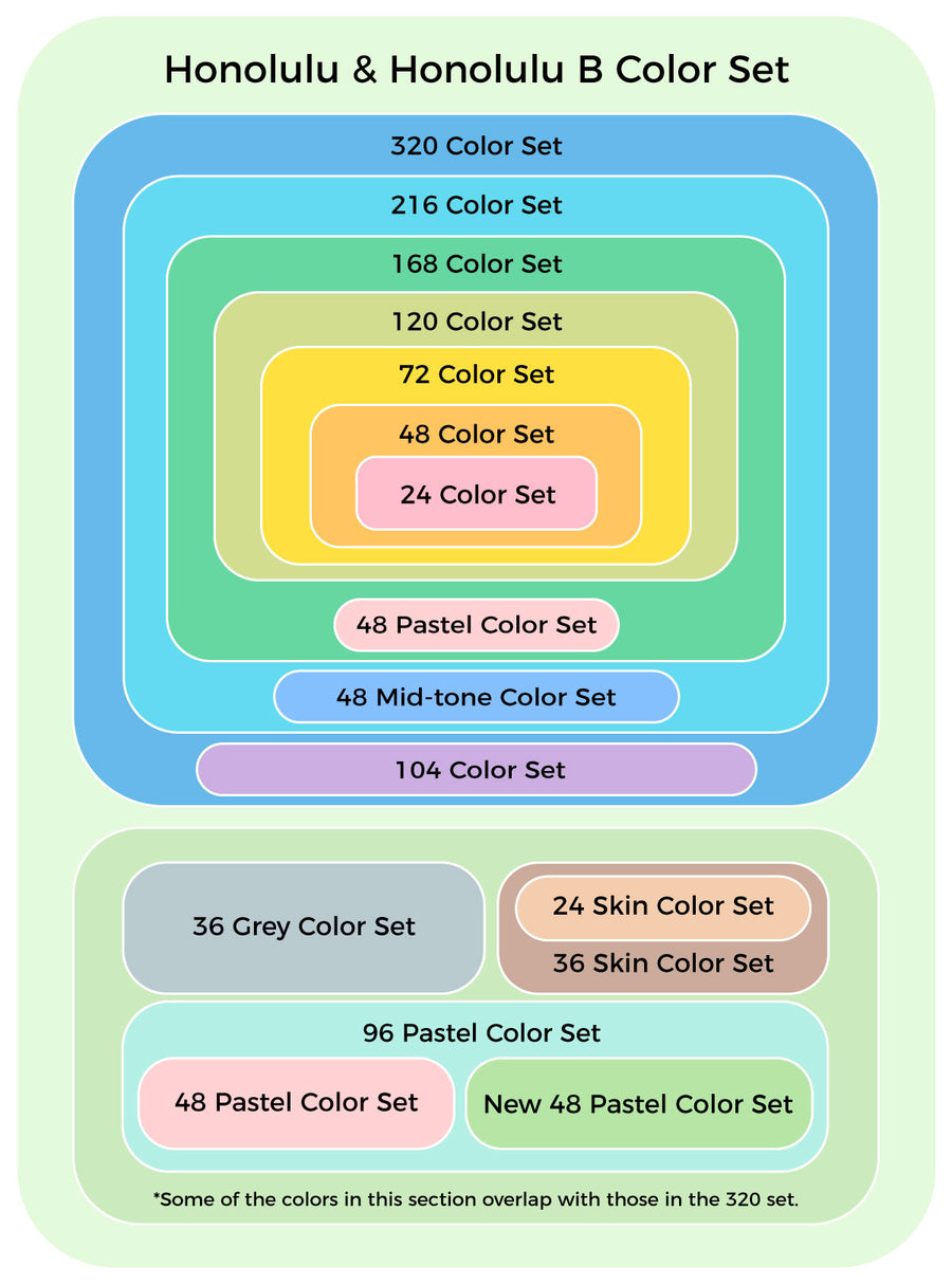 Ohuhu Honolulu 320 Colors Dual Tips Alcohol Art Markers