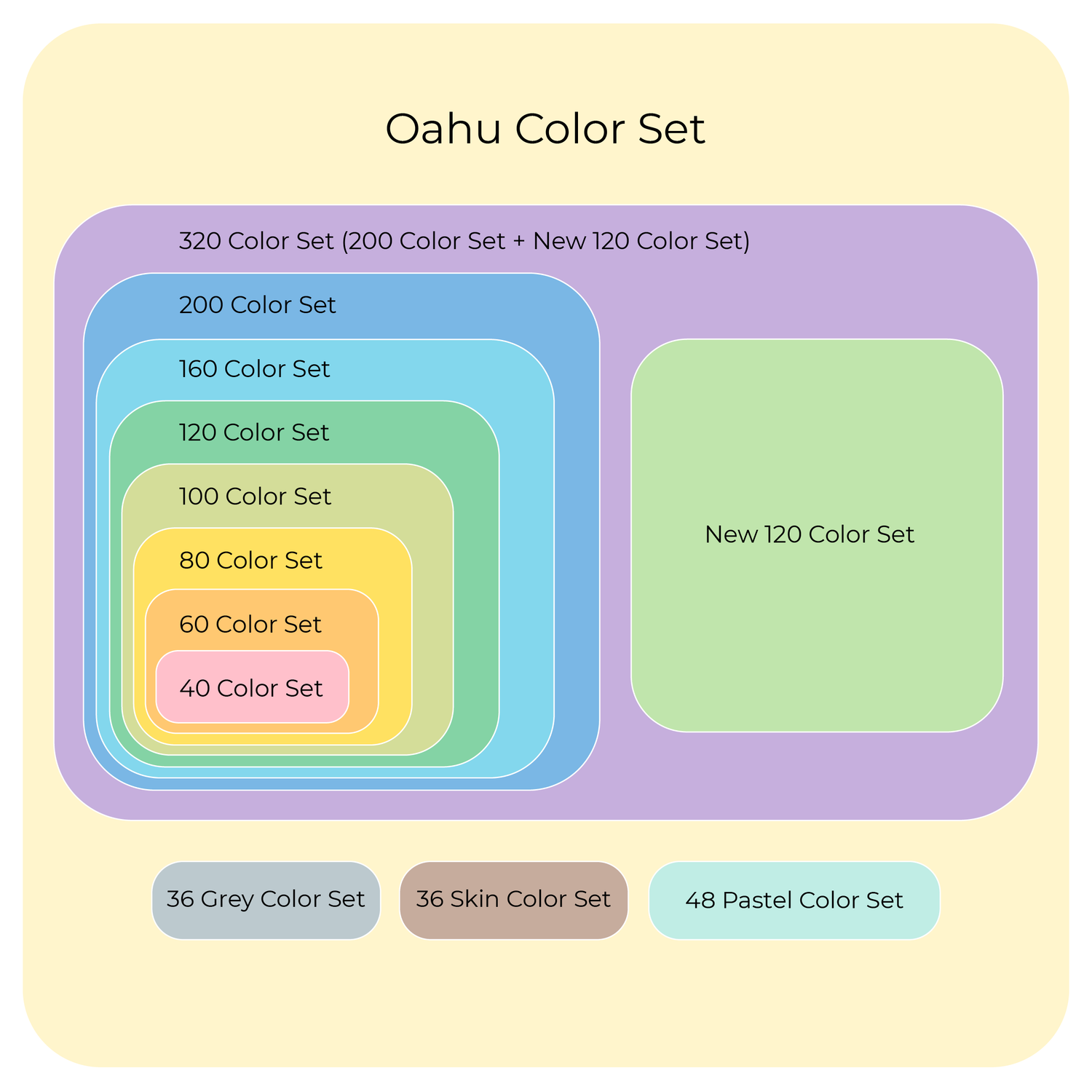 Ohuhu Oahu 48 Pastel Colors Dual Tips Alcohol Art Markers, Fine & Chis