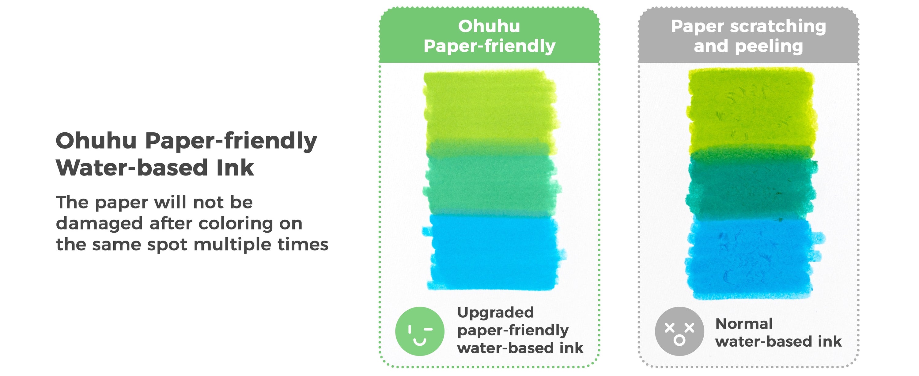 Ohuhu Pupe Paper-friendly (No Peeling) Brush and Fineliner Dual Tips 6