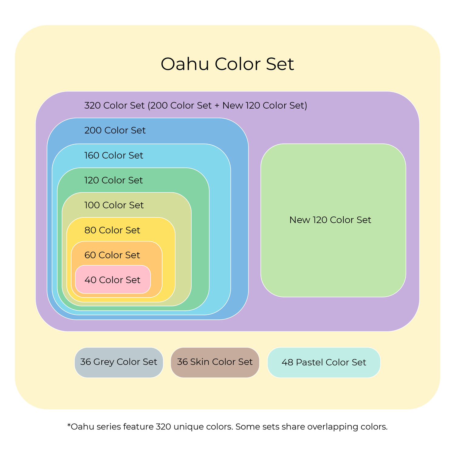 Ohuhu Oahu 120 Colors Dual Tips Alcohol Art Markers, Fine & Chisel