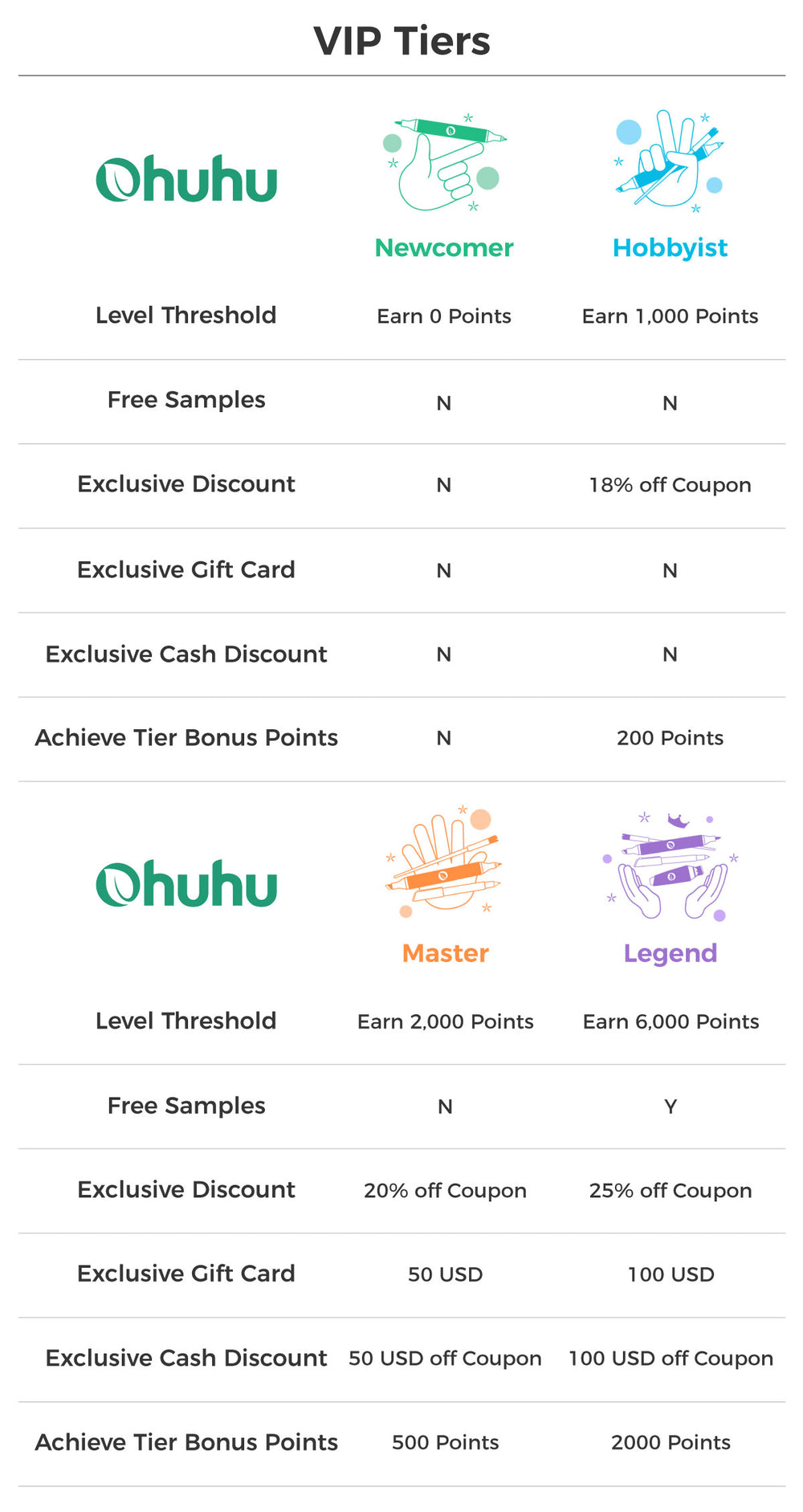 Rewards Program – Ohuhu